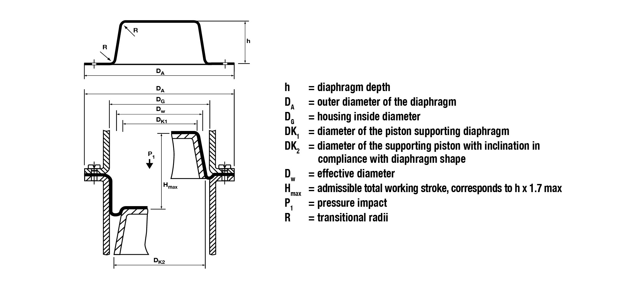 Presentation of EFFBE elastomer & rubber diaphragms